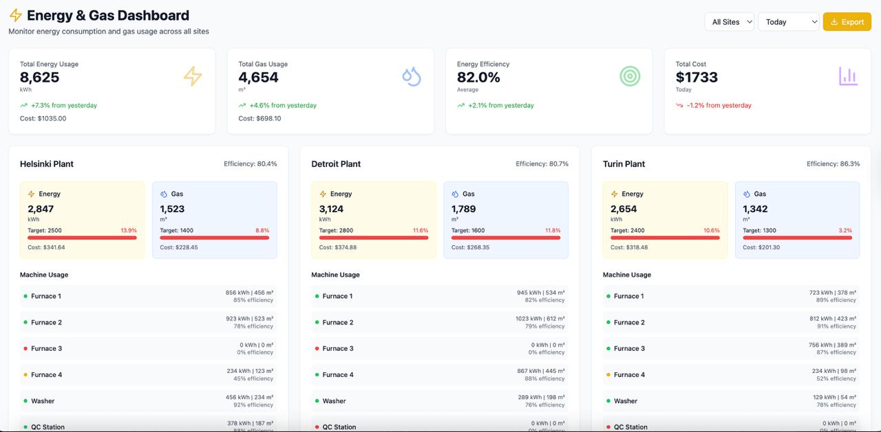 CloEE - Industrial AI Platform